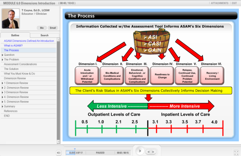 e-Course ASAM Criteria - ASI Training